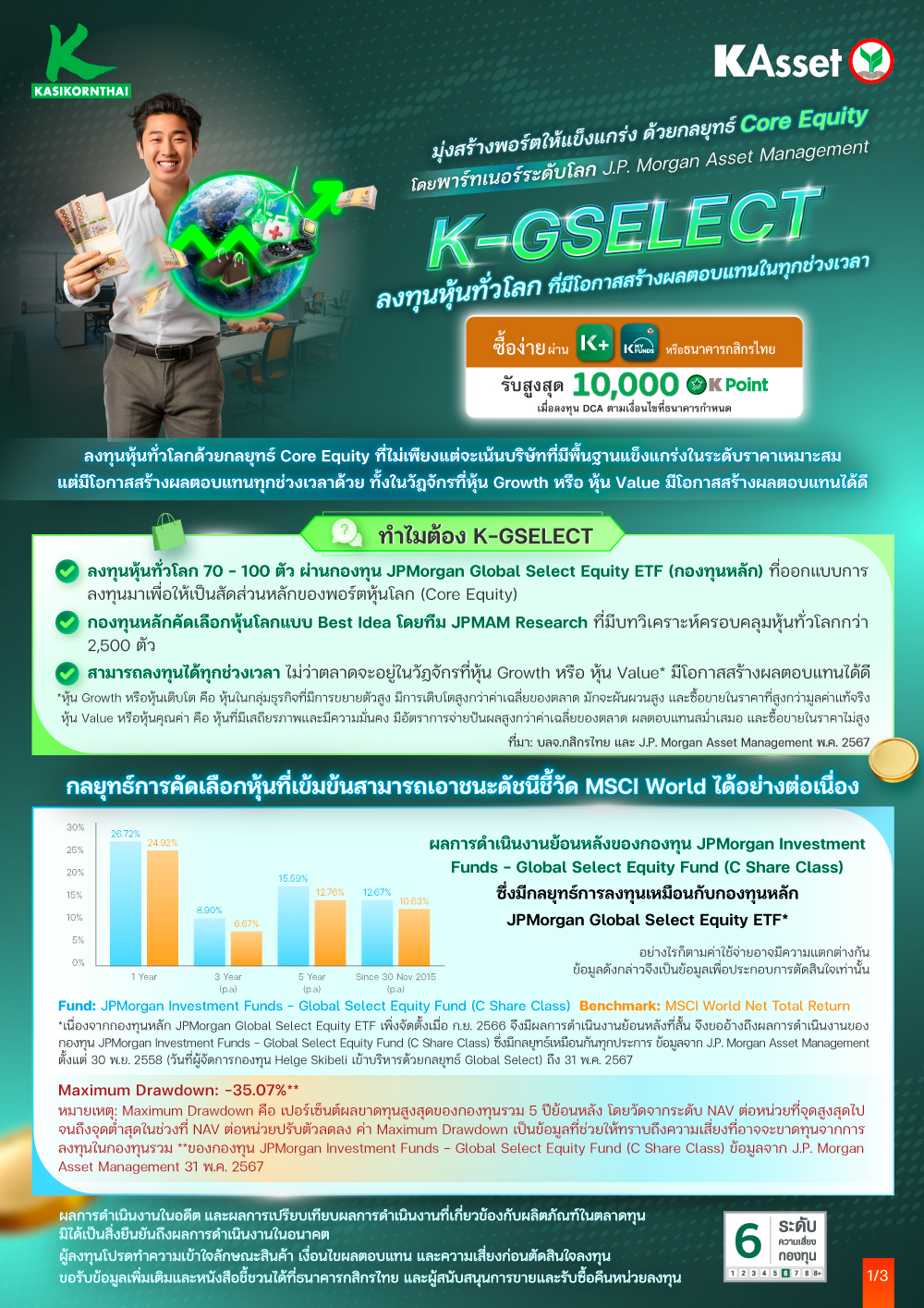 FHS K-GSELECT - หลักทรัพย์จัดการกองทุนกสิกรไทย
